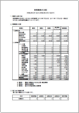 令和2年度決算書類 | NPO法人概要 | NPO法人協働プランニングNIMS