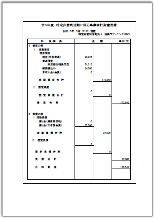 令和5年度決算書類 | NPO法人概要 | NPO法人協働プランニングNIMS